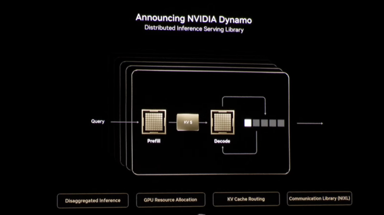 Pliops XDP LightningAI Supercharges KV Cache to Optimize LLM Inference with NVIDIA Dynamo ...